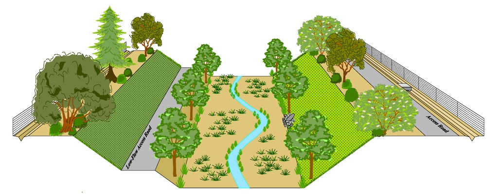 Sonoma Water - Stream Maintenance Program